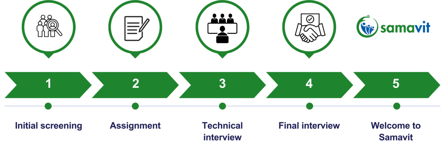 Careers – Samavit